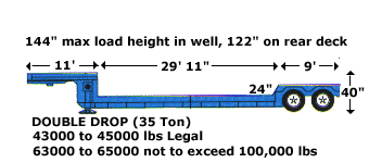 Specialized Freight Hauling Equipment | WJW Associates