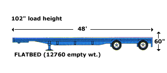 Specialized Freight Hauling Equipment | WJW Associates