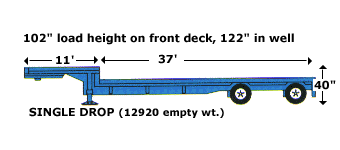 Specialized Freight Hauling Equipment | WJW Associates